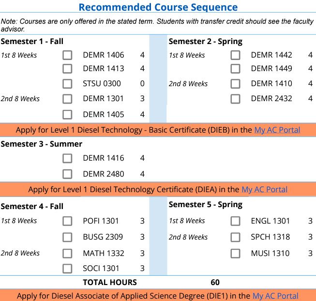 Diesel and Technology - Angelina College