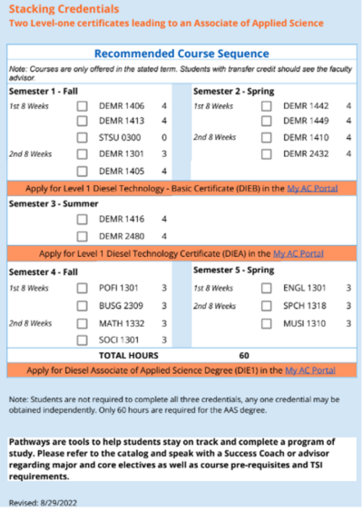 Diesel Technology - Angelina College